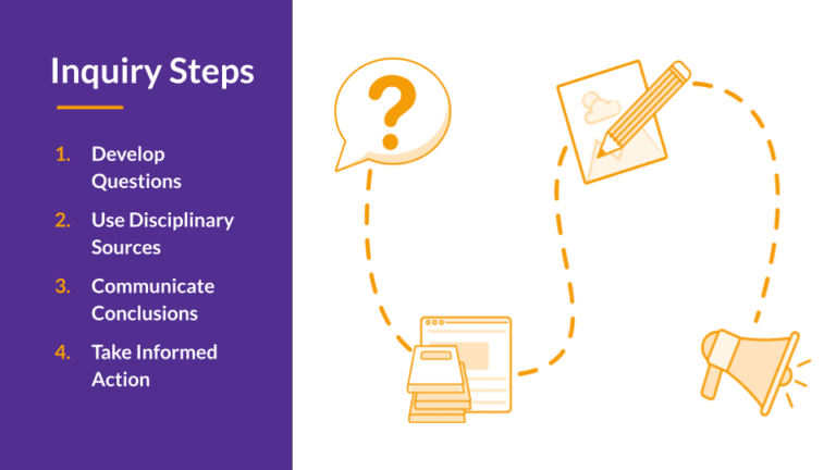 Nurturing Curiosity in Middle School Students Through Inquiry | TCI