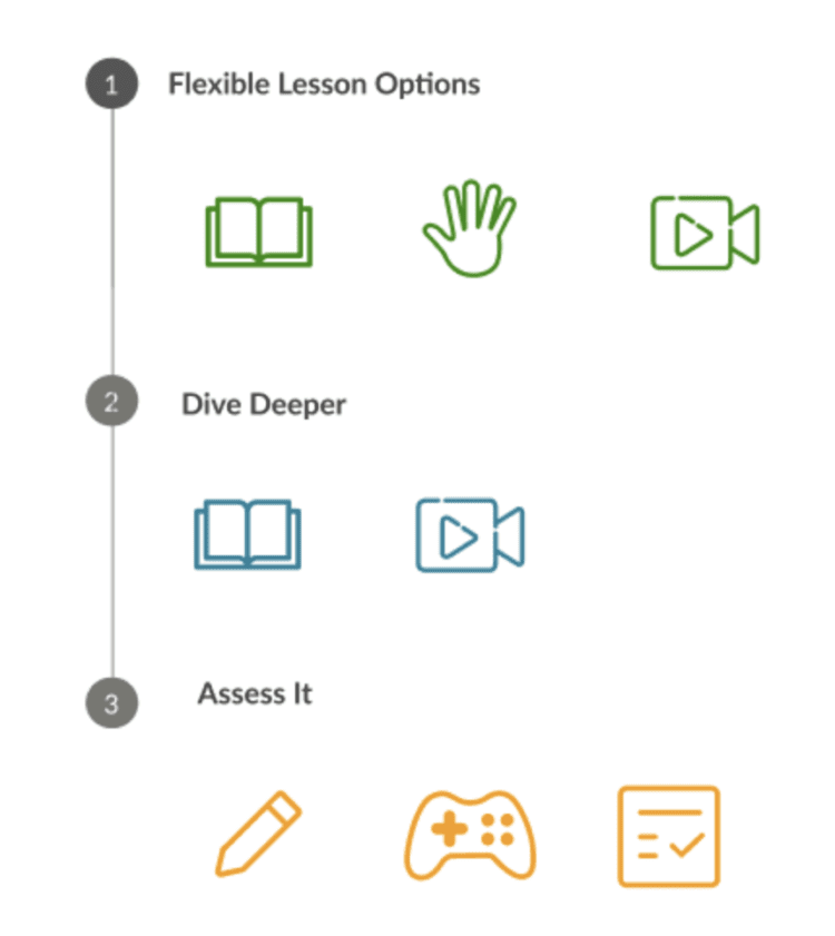 TCI Sneak Peek: New Features for the 2022-23 School Year | TCI