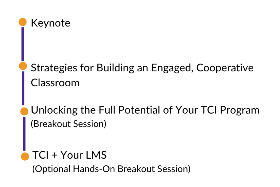 Virtual Summit 2023 | TCI