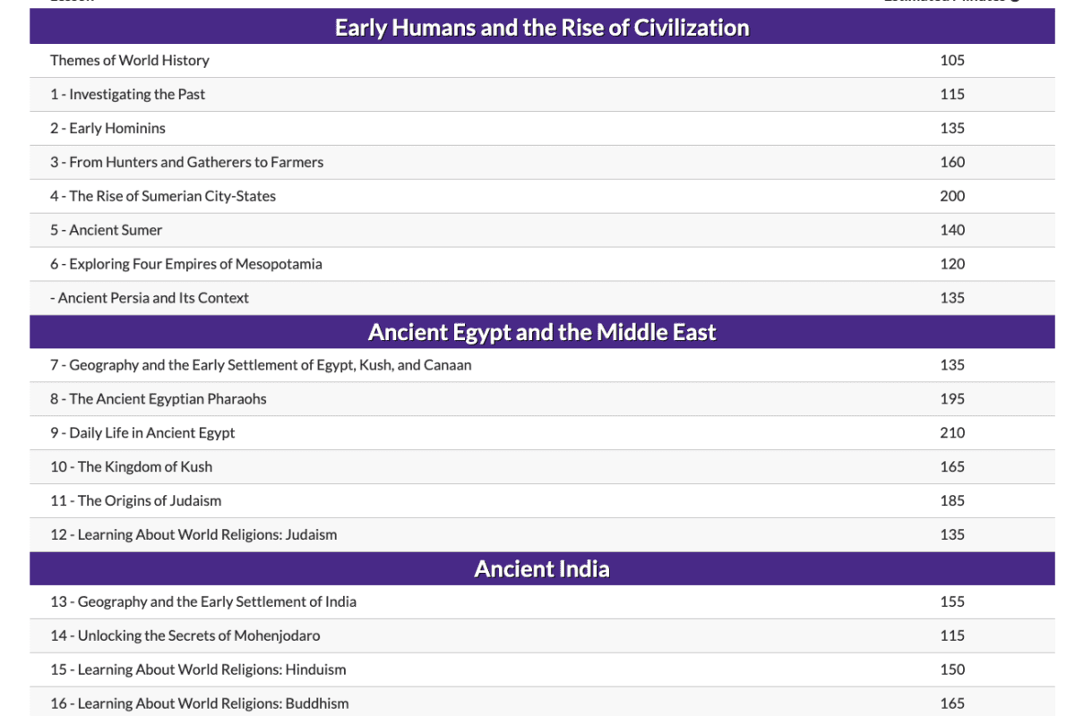 California - Elementary Social Studies | TCI