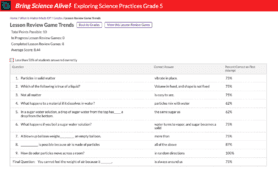 Engagement in TCI’s Science Assessments | TCI