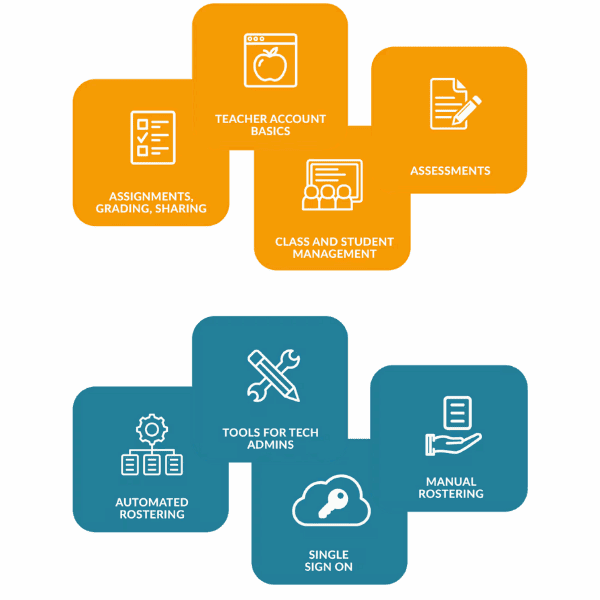 TCI Onboarding and Support Center | TCI